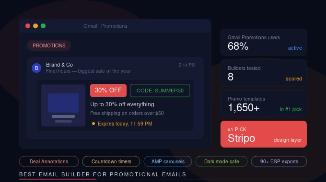 Best Email Builder for Promotional Emails: 8 Picks Tested